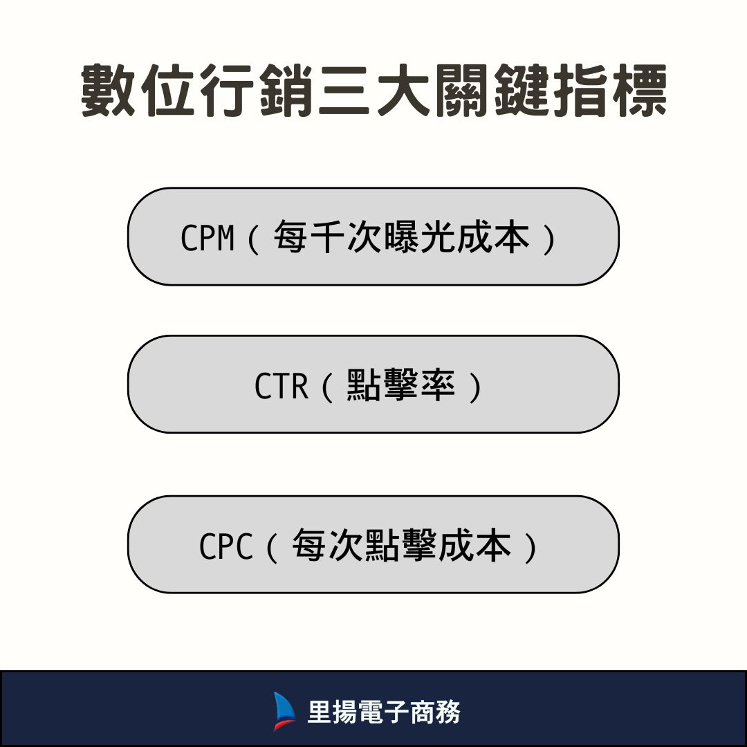CPM, CTR, CPC是什麼？數位行銷新手必知的廣告術語