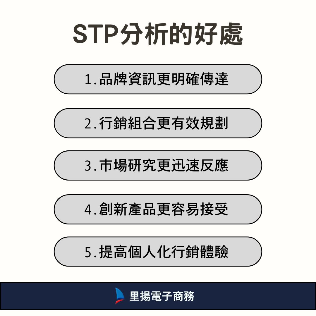 STP是什麼？STP 如何使用？STP分析3步驟、STP分析範例